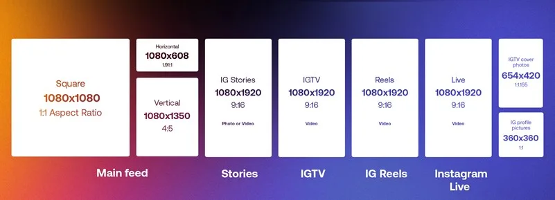 Mastering Instagram Video Aspect Ratios: A Guide to Perfect Posts ...