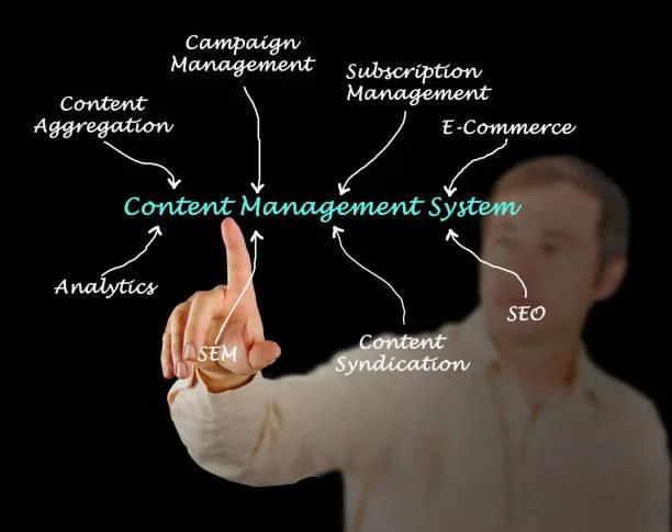 5 Ways Content Syndication Turbocharges Your Marketing Efforts - Urban ...