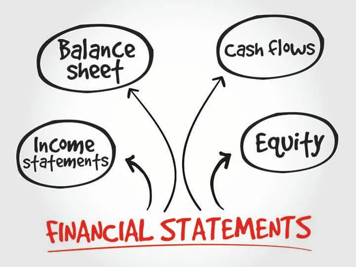 Essential Documents for Financial Entity Identification: A ...