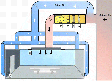 HVAC: Understanding the Basics of Heating, Ventilation, and Air ...