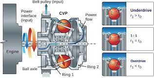 Maximizing Performance: The Importance of Quality Pulley Systems in ...