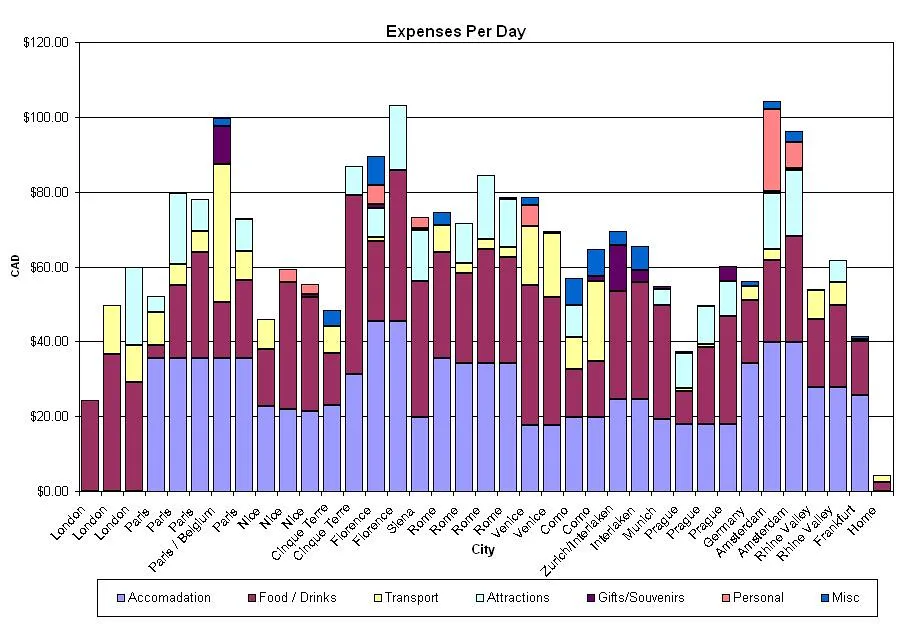Most Expensive City in Europe: An In-Depth Analysis - Urban Splatter