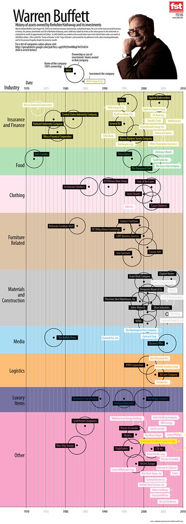 Warren Buffett Car Collection Unveiled - Urban Splatter